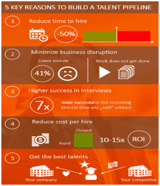 Talent Pool Building for Business Success | Talentprise